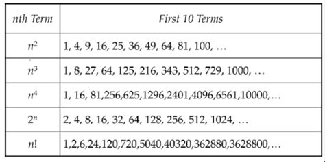 Cse 260 Module 22 Flashcards Quizlet