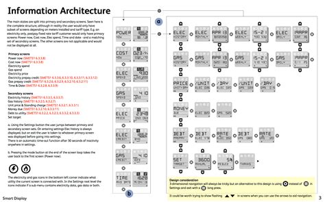 Energy Monitor UI Spec On Behance