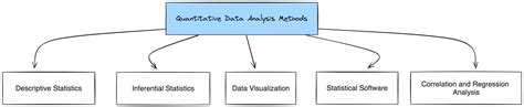 Qualitative Vs Quantitative Data Key Differences Methods And Examples