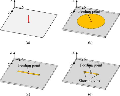 Design Of Planar Wide Beam Array Antenna Based Equivalent Complementary