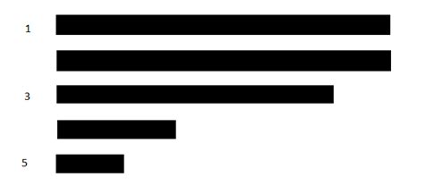stacked bar chart row headers not showing microsoft fabric community