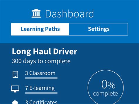 Learning Management System Dashboard By Jonathan Sims On Dribbble