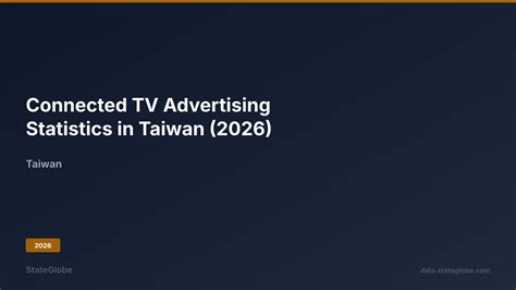 Connected Tv Advertising Statistics In Taiwan 2026