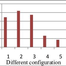 Comparison Of Different Dynamic Configurations With Static CMOS OR2 Download Scientific Diagram
