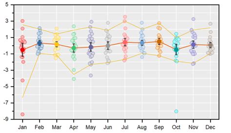 Origin如何绘制带误差棒的散点图？origin散点图 Csdn博客