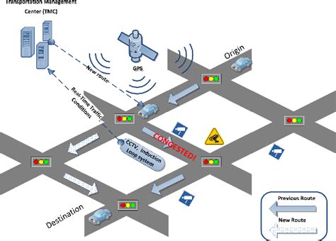 Figure 1 From Comprehensive Performance Analysis And Comparison Of Vehicles Routing Algorithms