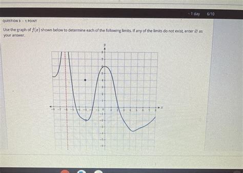 solved 1 day 6 10 question 3 1 point use the graph of f