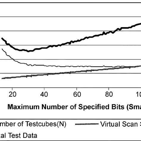 Variation Of V N And Total Test Data With S For S5378 With N 16 Download Scientific