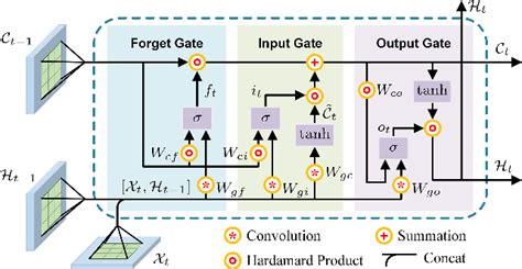 Figure 2 From Training A Dynamic Neural Network To Detect False Data Injection Attacks Under