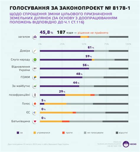 Землю і майно зможуть конфіскувати без рішення суду — Верховна Рада розглядає нову ініціативу