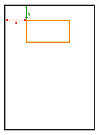 Android Returned Value Of GetX And GetY When The ImageView Is