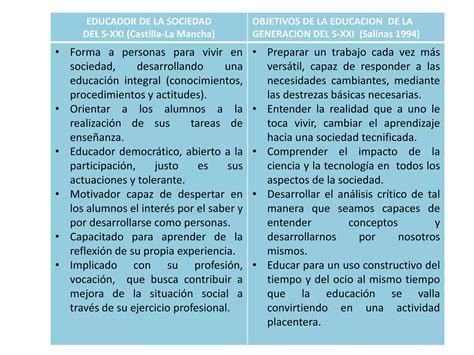 Competencias Siglo Xxi Ppt