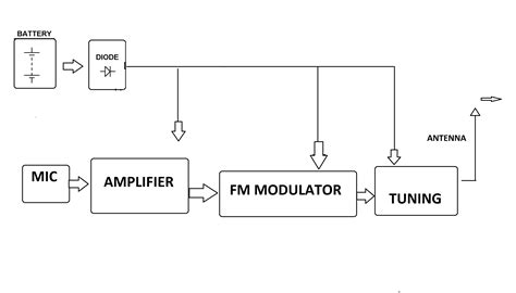 Wireless Fm Transmitter Mic Mini Project Kit