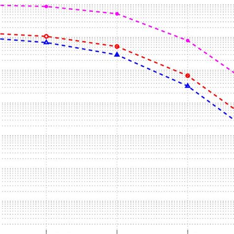 performance of a rate 1 2 6 3 regular ldpc code of length n 1080