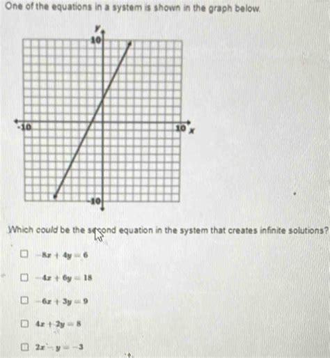 Solved One Of The Equations In A System Is Shown In The Graph Below Which Could Be The Second