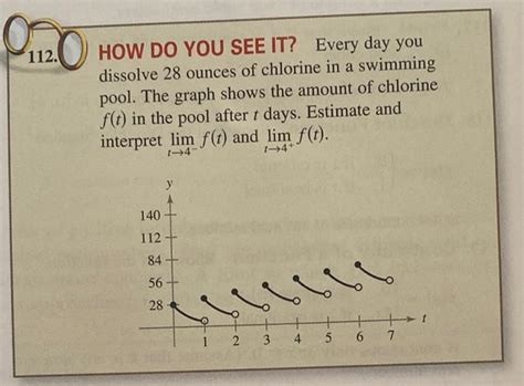Solved 102 Sketching A Graph Sketch The Graph Of Any