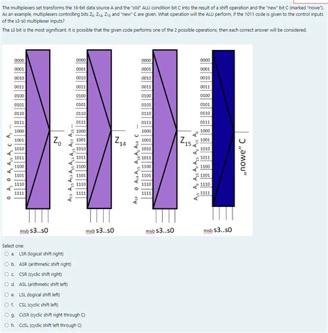 Solved The Multiplexers Set Transforms The 16 Bit Data