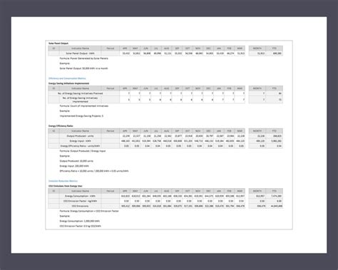Energy Consumption Dashboard Manufacturing Dashboard In Excel Production Dashboard Excel