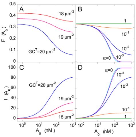 model predictions of cell cell fusion in the presence of a coreceptor