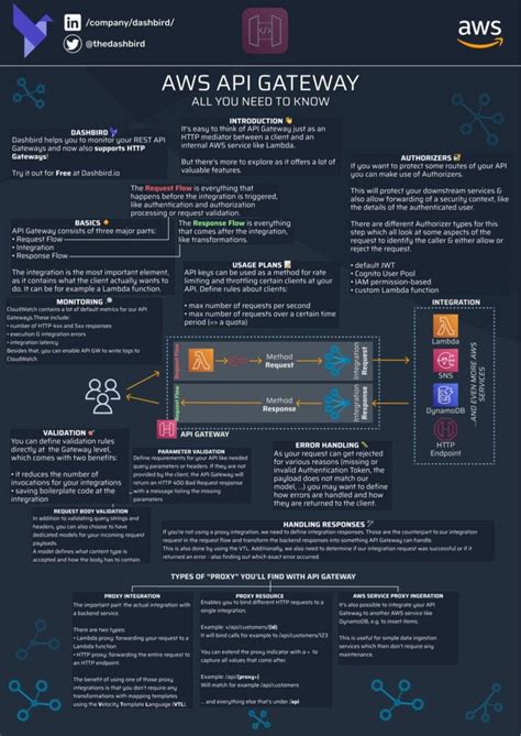 [infographic] all you need to know about aws api gateway and resolving the most common request