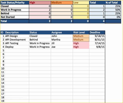 Best Free Project Management Excel Templates Of Free Excel Project Management Templates