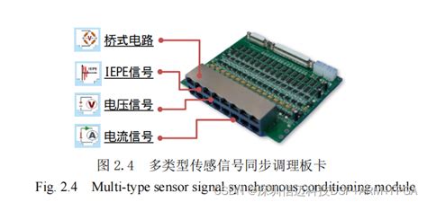 基于 Armfpgaad平台的多类型同步信号采集仪开发及试验验证（二）板卡总体设计arm扩展 Fpga Csdn博客