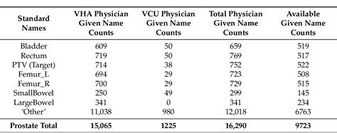 Table 1 From Multimodal Deep Learning Methods On Image And Textual Data