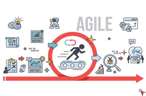 agile project management all about this flagship method