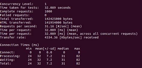 Design Rails Json Api With Performance In Mind