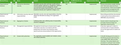 The Statement Of Applicability Soa Iseo Blue