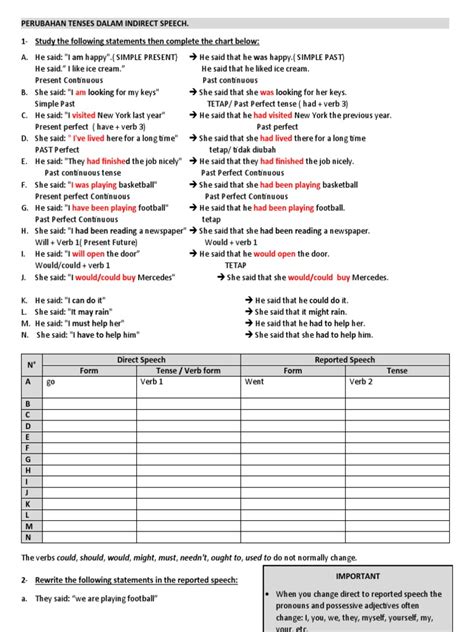 Reported Speech Activities Promoting Classroom Dynamics Group Form 93049 Pdf Syntax