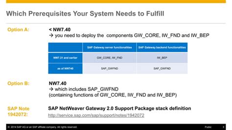 Gateway Deployment Options Ppt
