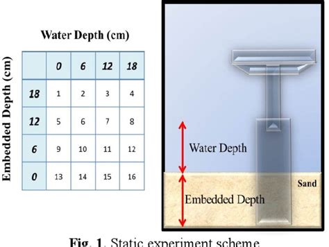 Figure 1 From Bridge Scour Evaluation Based On Ambient Vibration Semantic Scholar