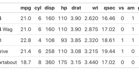 How To Make Column Names Bold In A Gt Table In R Mastering R