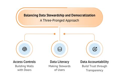 1 Access Controls Building Walls With Doors