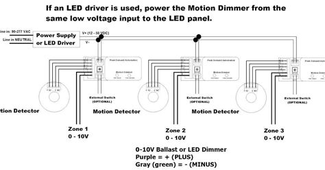 Step By Step Guide Wiring A V Dimmer Switch For Perfect Lighting Control