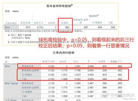 使用spss进行重复测量方差分析 包括数据正态性检验 知乎