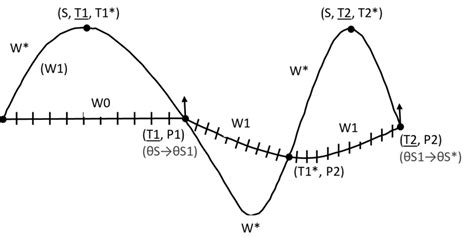 Event Sequence According To S System Observers For An Epr Case C 2 Download Scientific Diagram