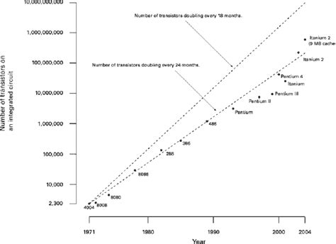 Microprocessor Semantic Scholar