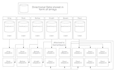 Unity Gamedev Gamedevelopment Akshat Gogna