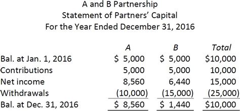 What Is Partnership Income The Mumpreneur Show