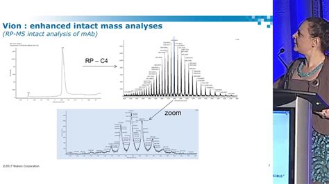 Characterisation Of Biomolecules With The Vion Ims Qtof And Unifi Youtube