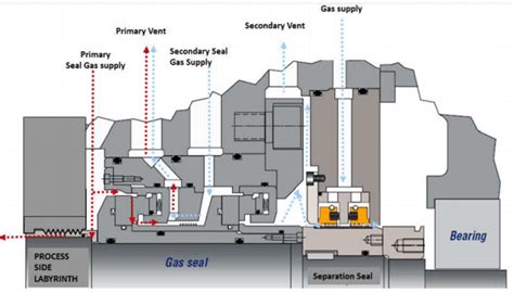 Centrifugal Compressor Parts And Their Function The Piping Talk