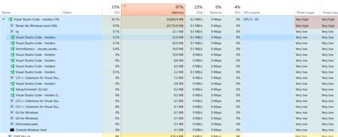 Possible Memory Leak · Issue 64012 · Microsoftvscode · Github