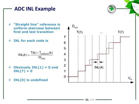 Summary Ppt Download
