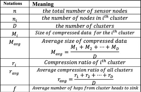 Figure 1 From A Compressibility Based Clustering Algorithm For Hierarchical Compressive Data
