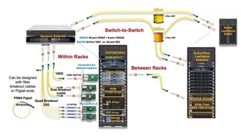 The Introduction And Application Of Optical Transceivers