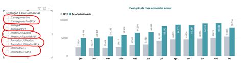 Dynamic Y Axis With Two Measures At The Same Time Microsoft Fabric Community