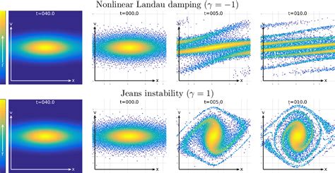 Figure A1 From Stochastic And Spectral Particle Methods For Plasma