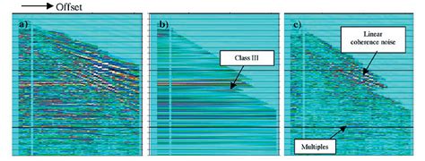 Avo Modeling In Seismic Processing And Interpretation Part Iii Applications Canadian Society